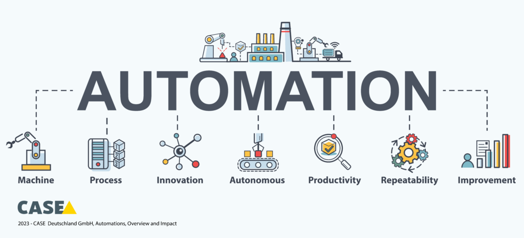 Automation Technolgies - CASE DIGITAL SOLUTIONS